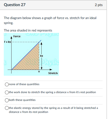 Solved Question 21 3 pts What is the magnitude of the force | Chegg.com