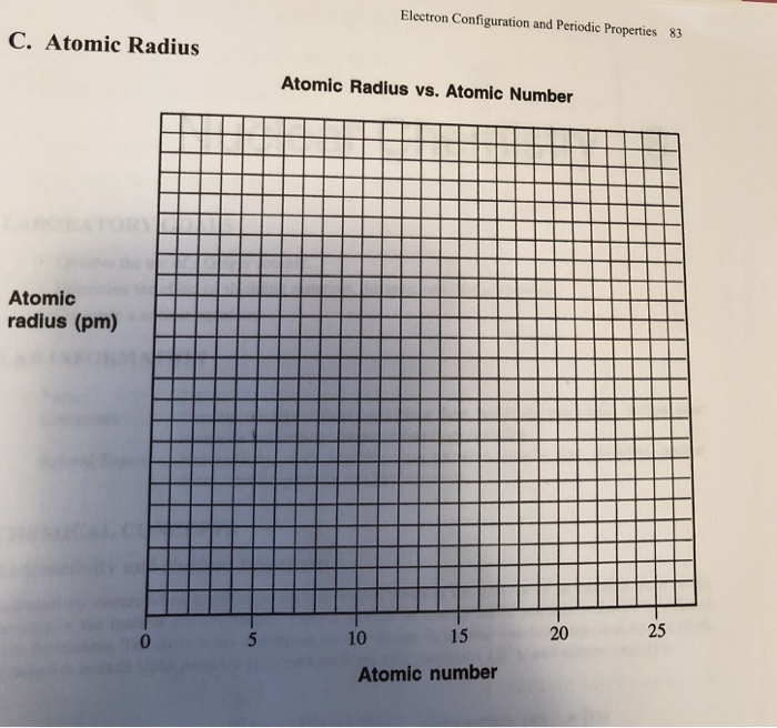 Solved C. Atomic Radius The atomic radi for elements with | Chegg.com