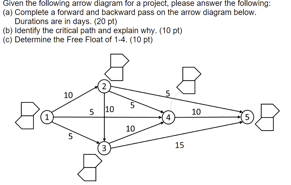 Arrow Diagram Method Project Management Arrow Diagram With E