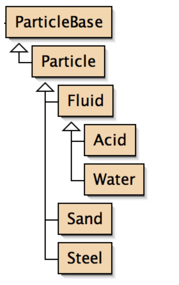 A Particle Simulator ParticleBase Particle Fluid | Chegg.com
