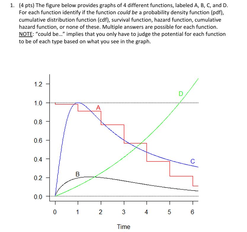Solved (4 ﻿pts) ﻿The figure below provides graphs of 4 | Chegg.com