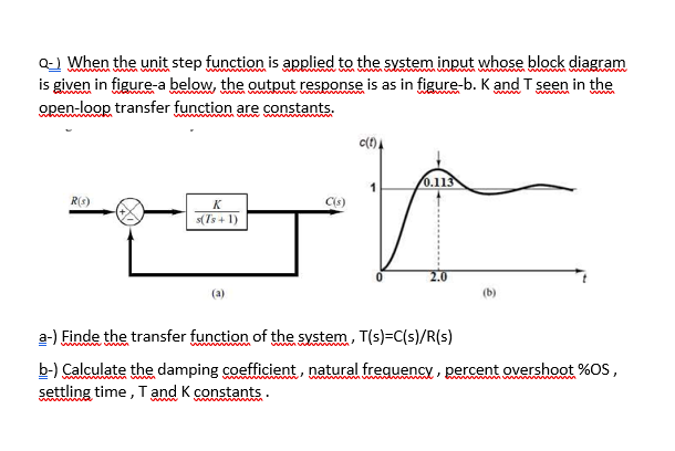 Solved Q-) When the unit step function is applied to the | Chegg.com