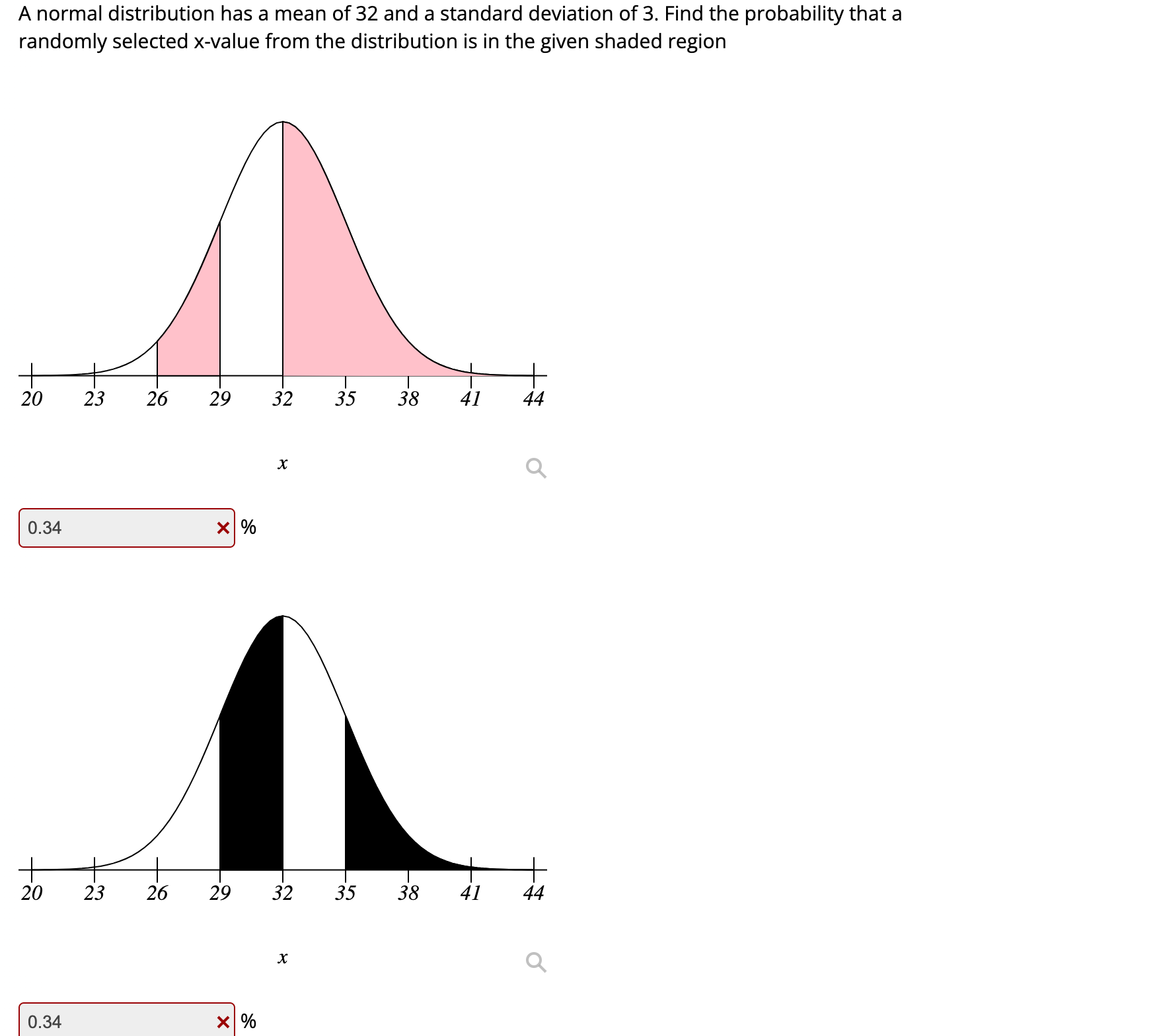 Solved A normal distribution has a mean of 32 and a standard | Chegg.com