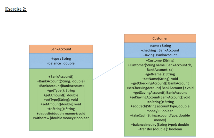 Solved Exercise 2: 3 1. Implement the two classes given in | Chegg.com