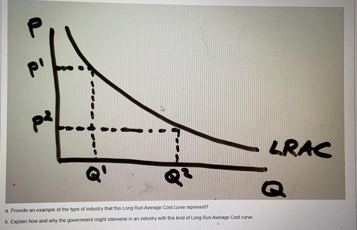 Solved The graph below shows a Long Run Average Cost curve | Chegg.com