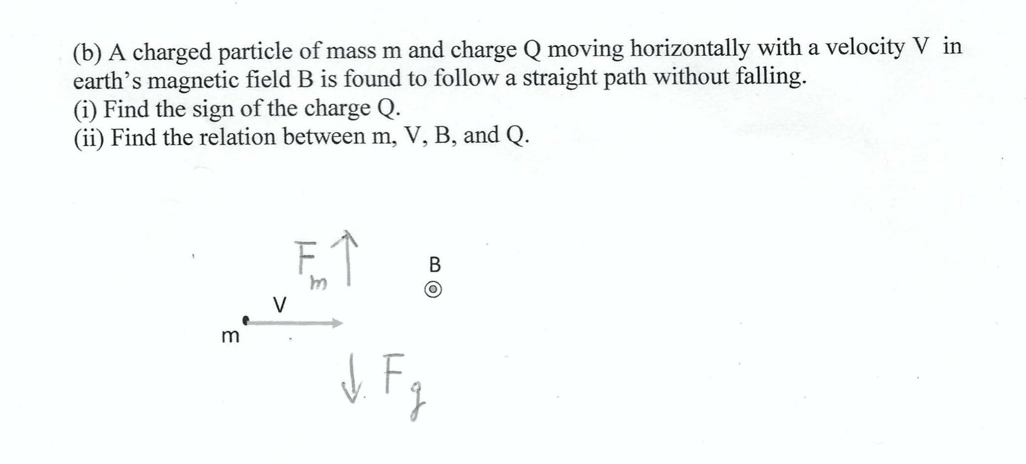 Solved A charged particle of mass m and charge q is moving | Chegg.com