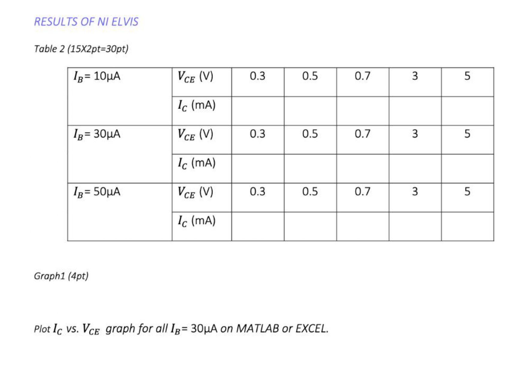 Solved Output Characteristics on NI ELVIS 1. Built the | Chegg.com