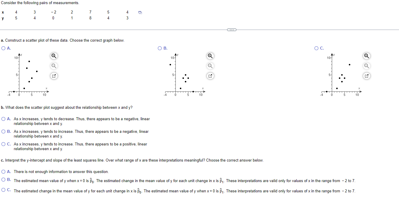 Solved a. ﻿Construct a scatter plot of these data. Choose | Chegg.com