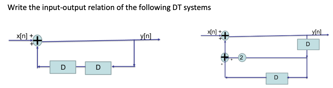 Solved Write the input-output relation of the following DT | Chegg.com