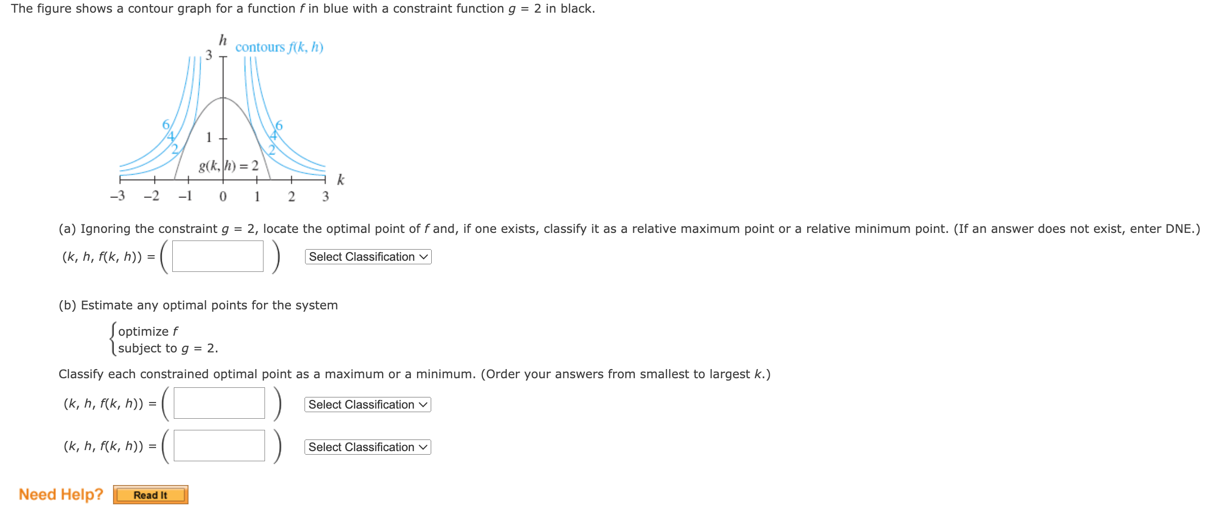 Solved The Figure Shows A Contour Graph For A Function F In 