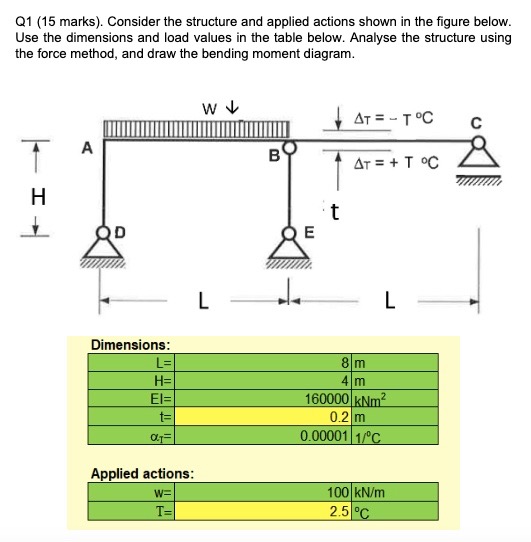 Solved Include The Diagram In The Answer 