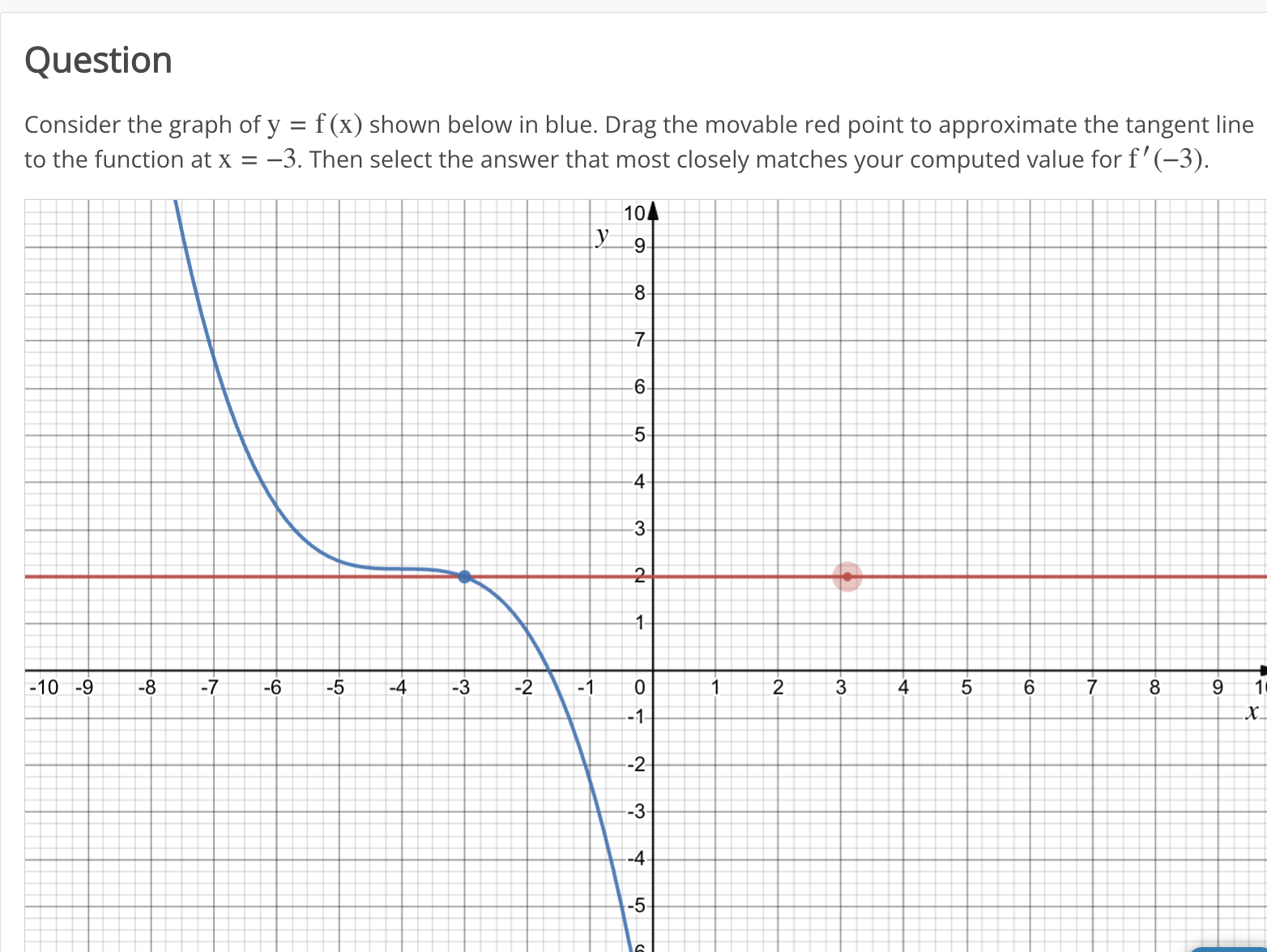 Solved QuestionConsider the graph of y=f(x) ﻿shown below in | Chegg.com