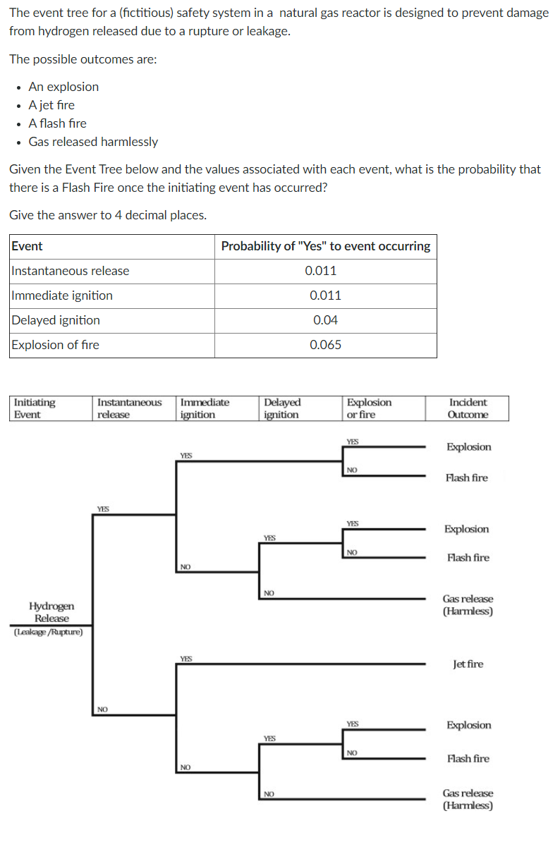 Solved The event tree for a (fictitious) safety system in a | Chegg.com