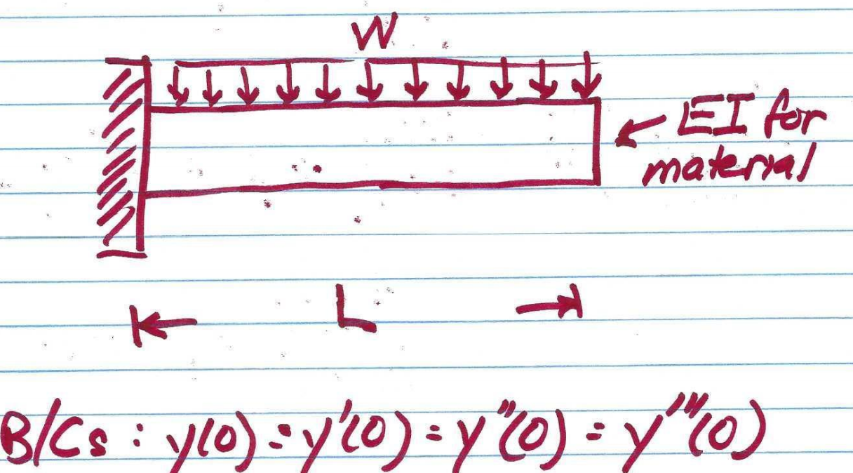 Solved Solve this cantilevered beam equation. Find a formula | Chegg.com