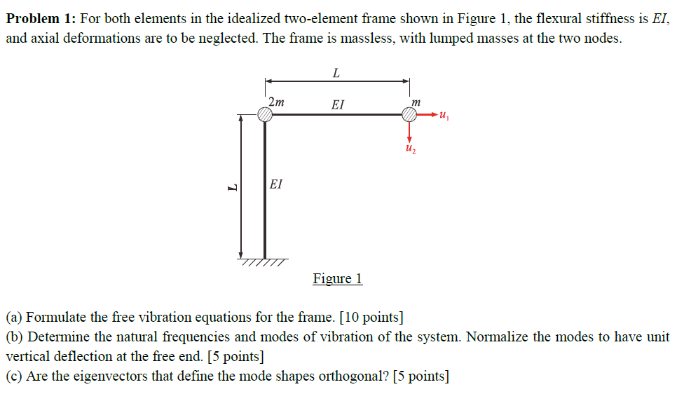 Solved Problem 1: For both elements in the idealized | Chegg.com