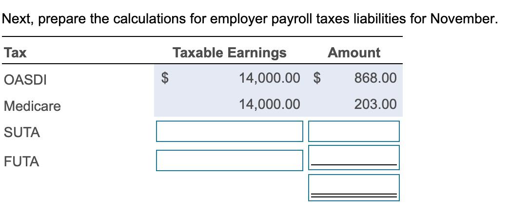 How can I get OASDI, Medicare, FUTA and SUTA | Chegg.com