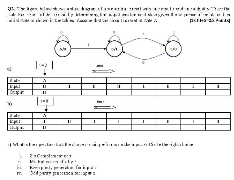 Solved Q2. The figure below shows a state diagram of a | Chegg.com