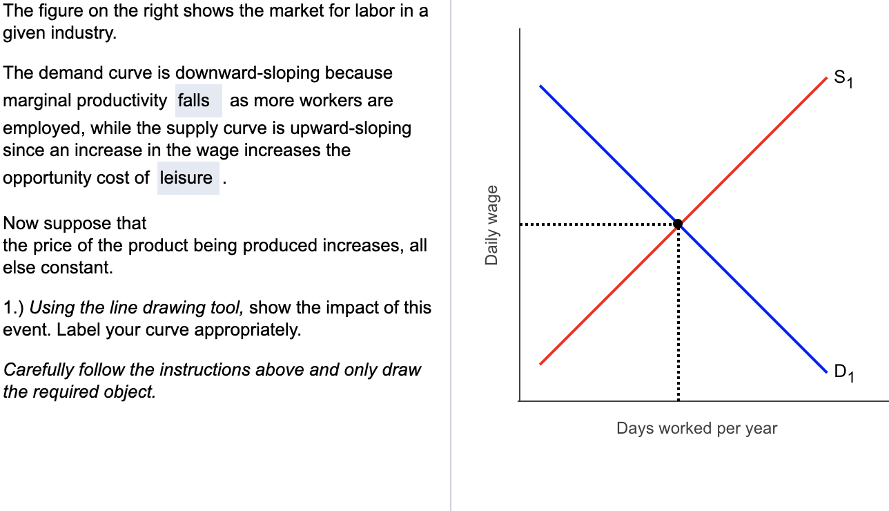 Solved The figure on the right shows the market for labor in | Chegg.com