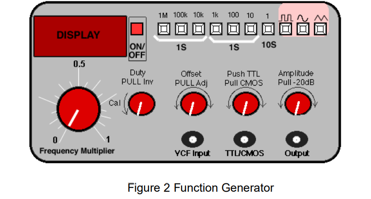 Solved 2.1 The following photograph (Figure 2) illustrates | Chegg.com