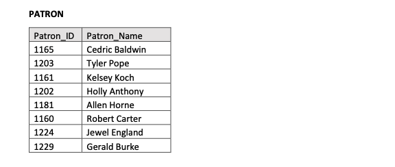 MongoDB is an open-source document-oriented database | Chegg.com