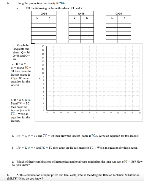 6. Using the production function Q=2KL. a. Fill the | Chegg.com