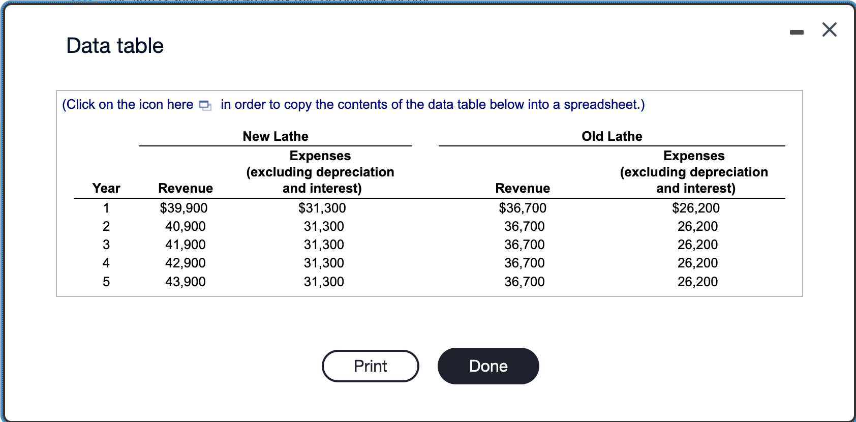 Solved Data Table Click On The Icon Here ᄆ In Order To Copy 