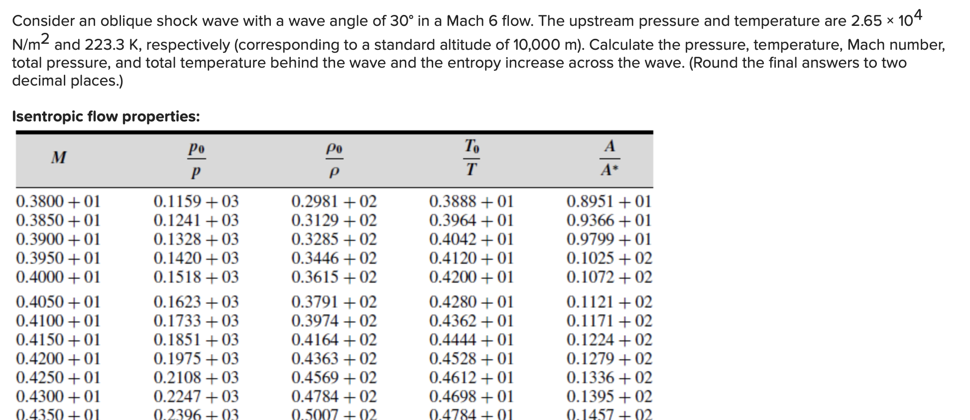 Solved Consider an oblique shock wave with a wave angle of | Chegg.com