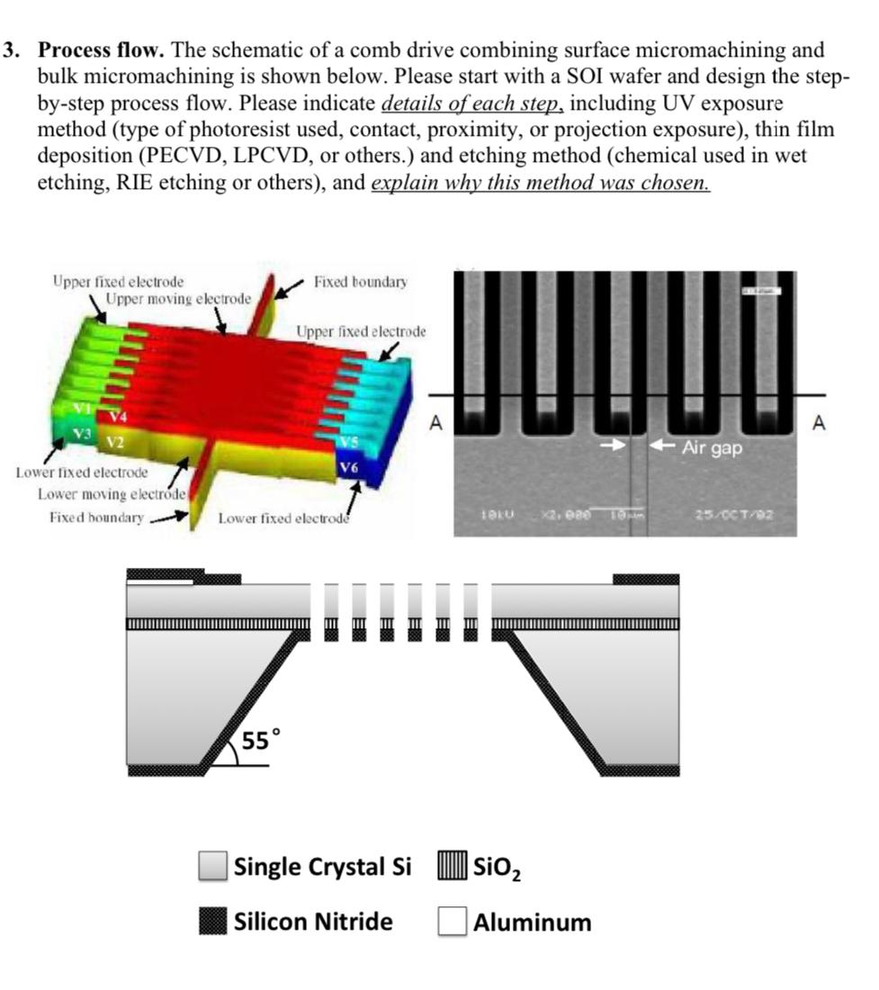 Solved Process flow. The schematic of a comb drive combining | Chegg.com