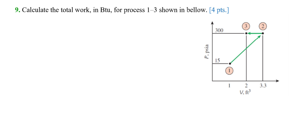 Solved 9. Calculate the total work, in Btu, for process 1−3 | Chegg.com