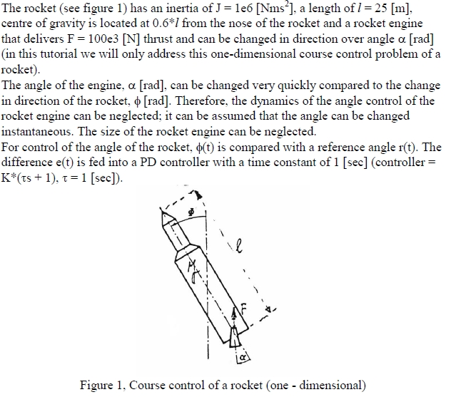 Solved The rocket (see figure 1) has an inertia of J = 1e6 | Chegg.com