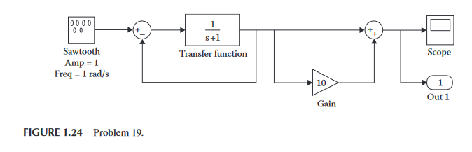 Solved 19. Build the model shown in Figure 1.24, perform a | Chegg.com