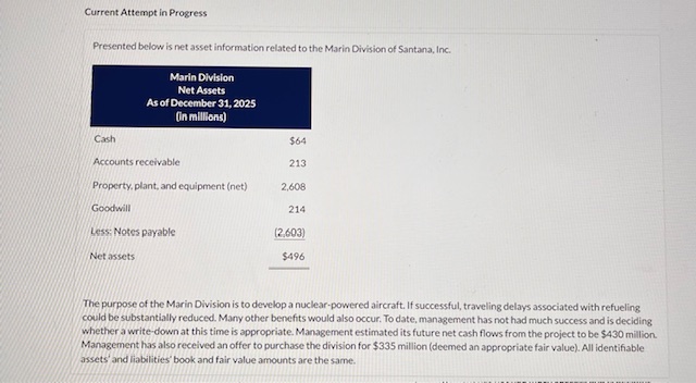 Solved Current Attempt in Progress Presented below is net | Chegg.com