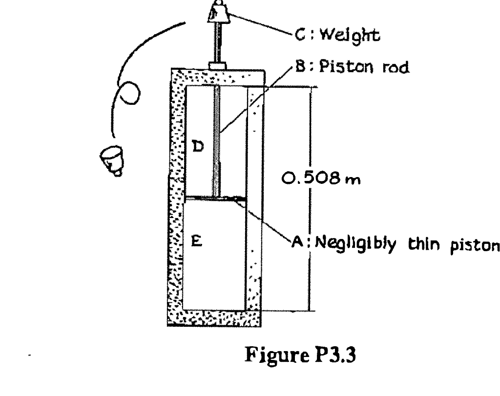 A piston (A) and piston rod (B) are fitted inside | Chegg.com