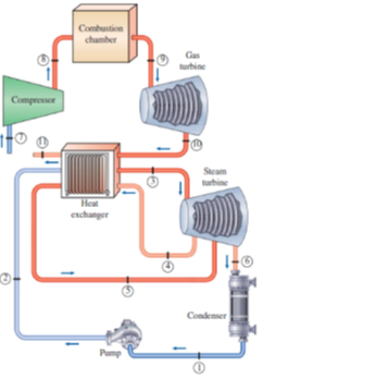 Solved 2. Consider a combined gas steam power cycle. The gas | Chegg.com