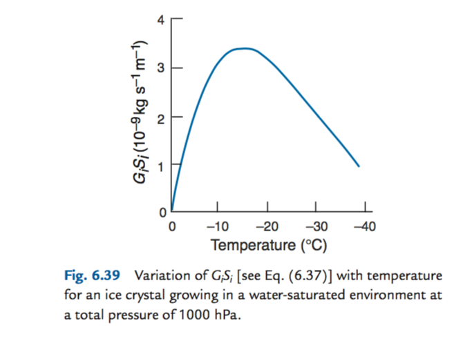 A disk-shaped ice crystal grows by deposition in a | Chegg.com