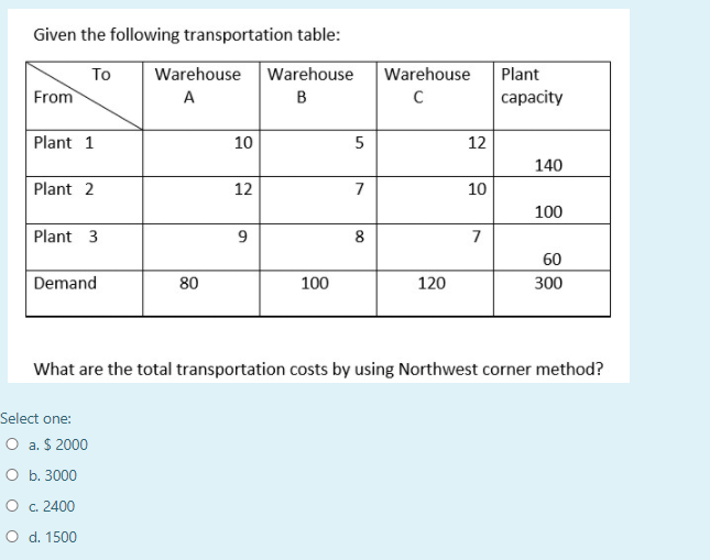 Solved Given the following transportation table: To | Chegg.com