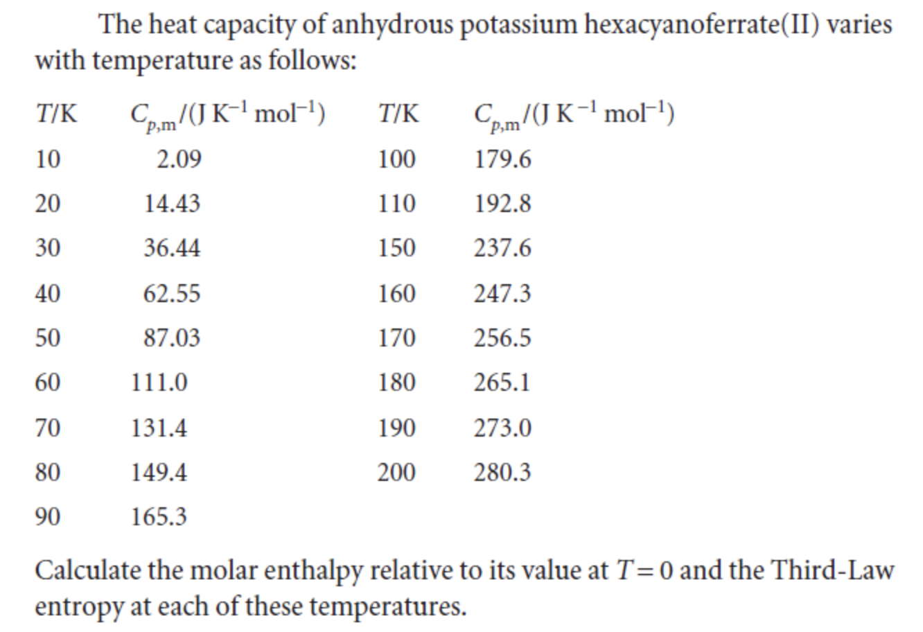 do a fitting for the Debye's T^3-law and find Cp. | Chegg.com