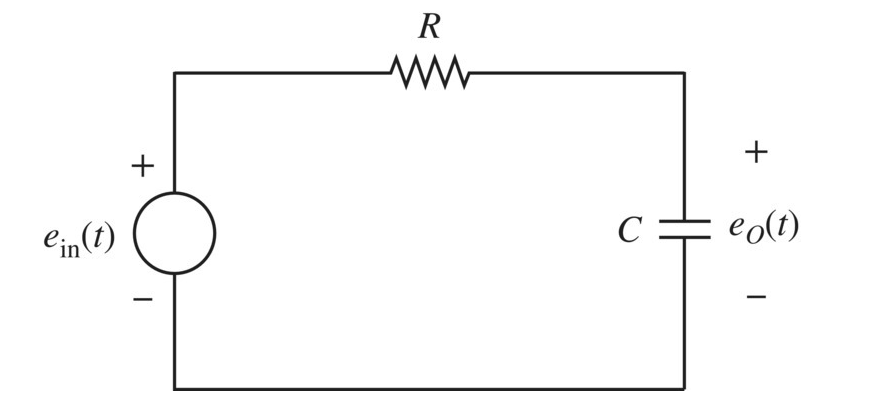 Solved find the mathematical model for the circuit. solve | Chegg.com