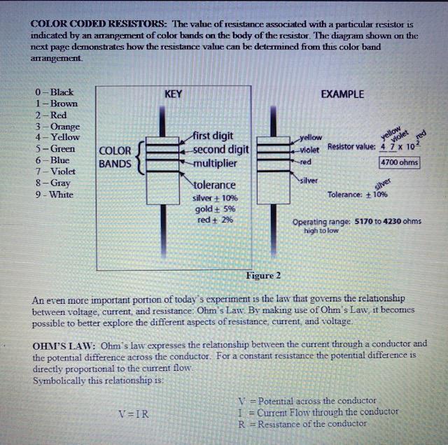 Solved E4a: Simple D.C. Circuits Introduction: An oft | Chegg.com
