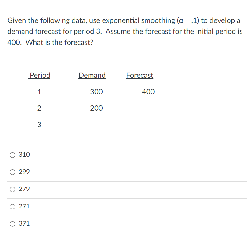 Solved Given the following data, use exponential smoothing | Chegg.com