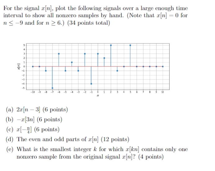 Solved For the signal x[n], plot the following signals over | Chegg.com