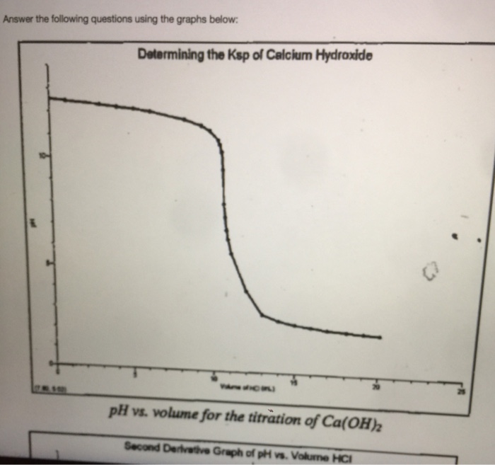 Solved Answer the following questions using the graphs below | Chegg.com