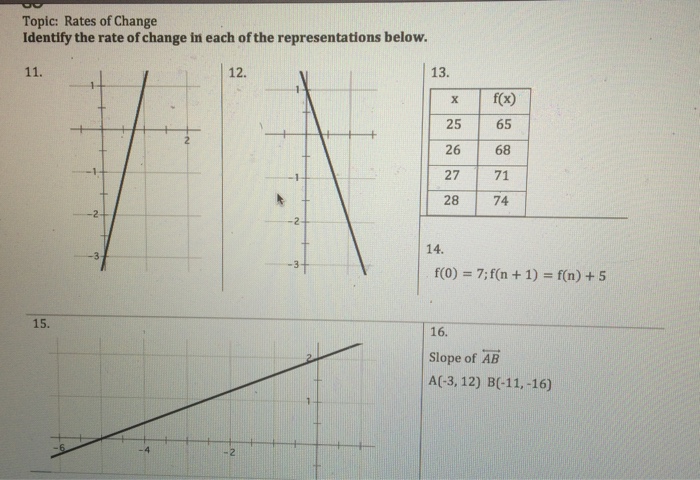 Solved Identify the rate of change in each of the | Chegg.com