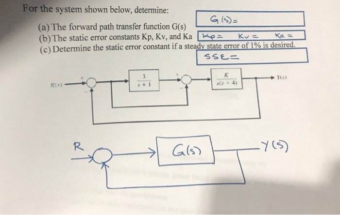 Solved For the system shown below, determine: G (S) (a) The | Chegg.com