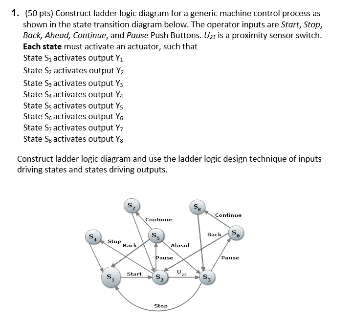 1. (50 pts) Construct ladder logic diagram for a | Chegg.com
