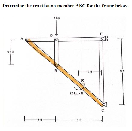 Solved Determine the reaction on member ABC for the frame | Chegg.com