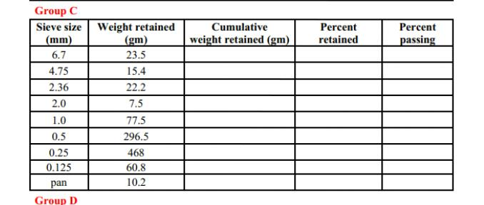 Solved Cumulative weight retained (gm) Percent retained | Chegg.com
