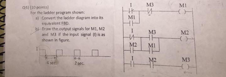 Solved Q5) (10 ﻿points]For the ladder program shown:a) | Chegg.com