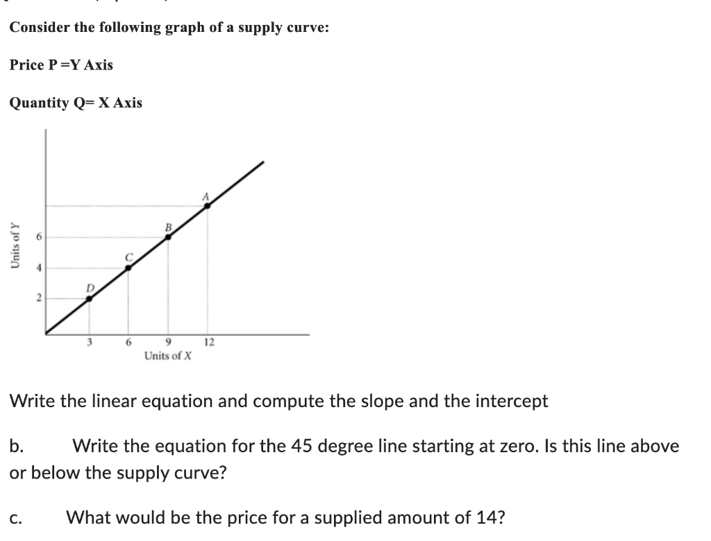 Solved Consider the following graph of a supply curve: Price | Chegg.com