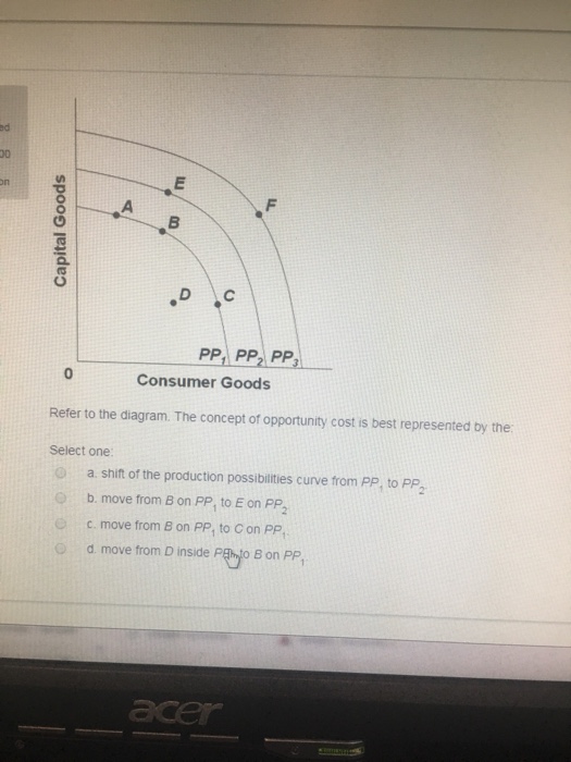 Solved ed on PP, PP2 PP Consumer Goods Refer to the diagram. | Chegg.com